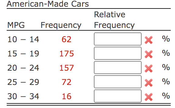 Solved Complete the relative frequency table from the | Chegg.com