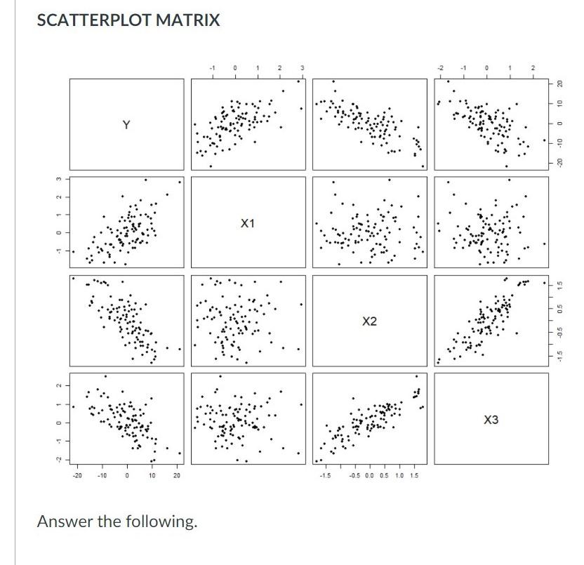 Solved (For Questions 27 - 31) Below are summary statistics, | Chegg.com