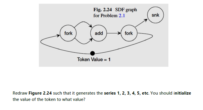 Redraw Figure 2.24 such that it generates the series | Chegg.com