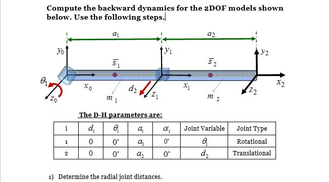 Solved Compute the backward dynamics for the 2DOF models | Chegg.com