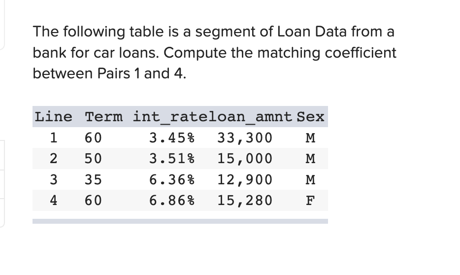 Solved Multiple Choice Matching coefficient is 0.25. | Chegg.com