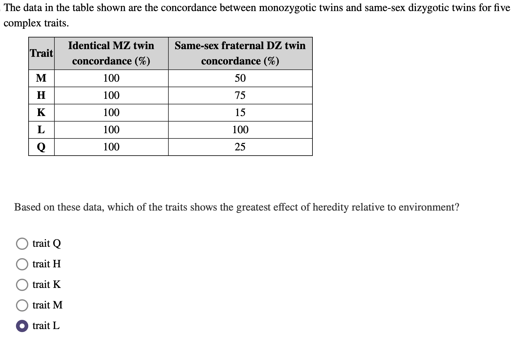 Solved The data in the table shown are the concordance | Chegg.com