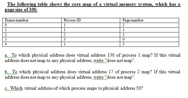 Solved The following table shows the core page size of 100 | Chegg.com