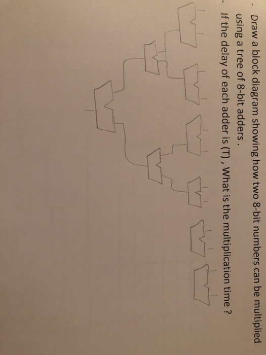 Solved Draw a block diagram showing how two 8-bit numbers | Chegg.com