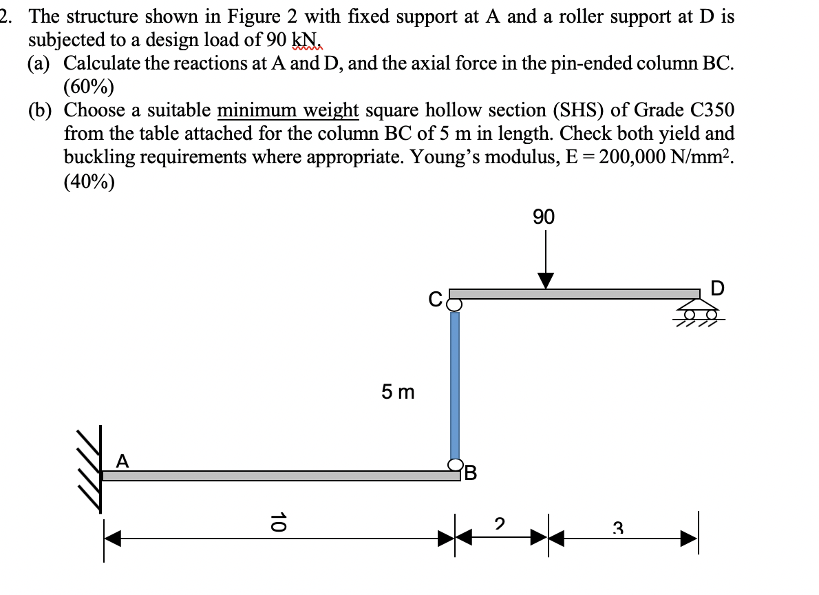 Solved 2. The structure shown in Figure 2 with fixed support | Chegg.com