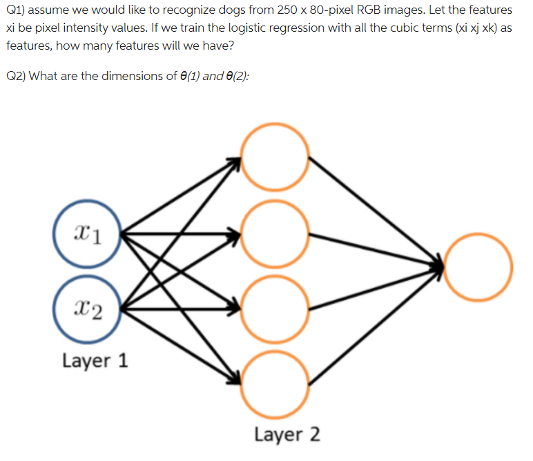 Solved Q1) assume we would like to recognize dogs from 250 x | Chegg.com