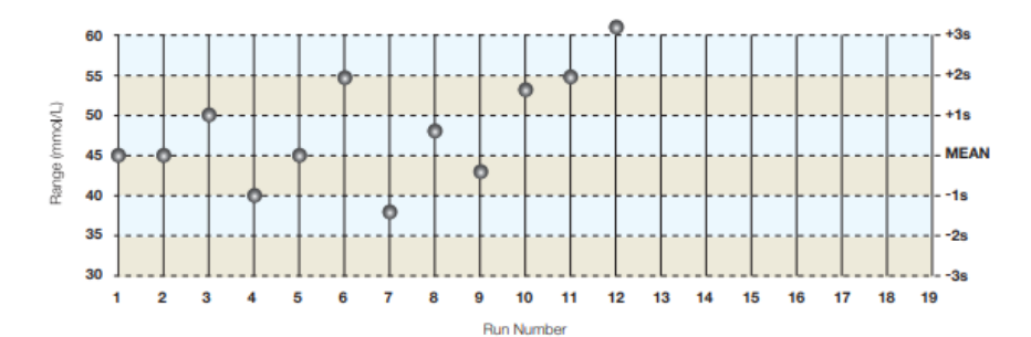 Solved Q13: Identify the rule violated A. 12s B. 22s C. | Chegg.com