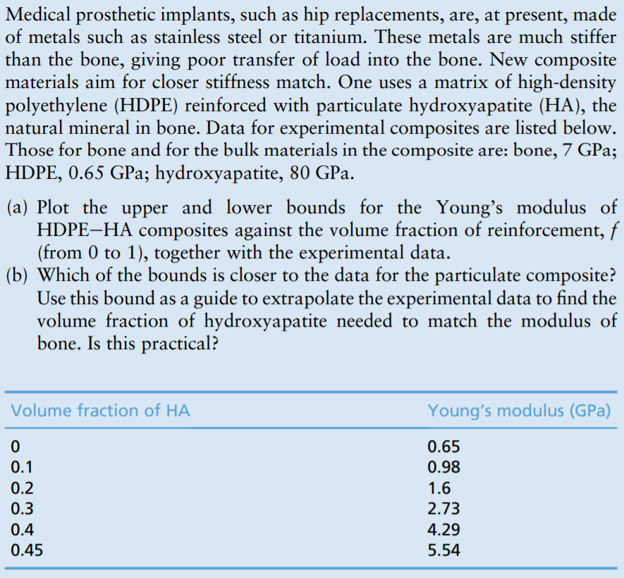 Solved Medical prosthetic implants, such as hip | Chegg.com