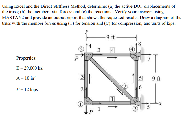 Solved Using Excel and the Direct Stiffness Method, | Chegg.com