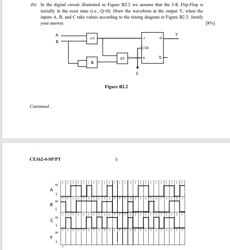 Solved (b) In the digital circuit illustrated in Figure B2.2 | Chegg.com