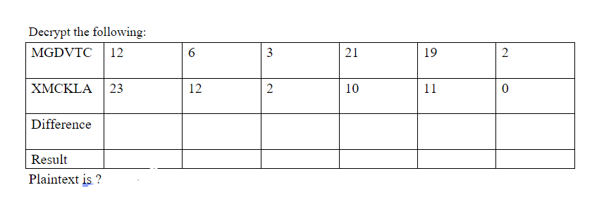 Solved Vigenere Cipher Use the Vigenere Cipher to encrypt | Chegg.com