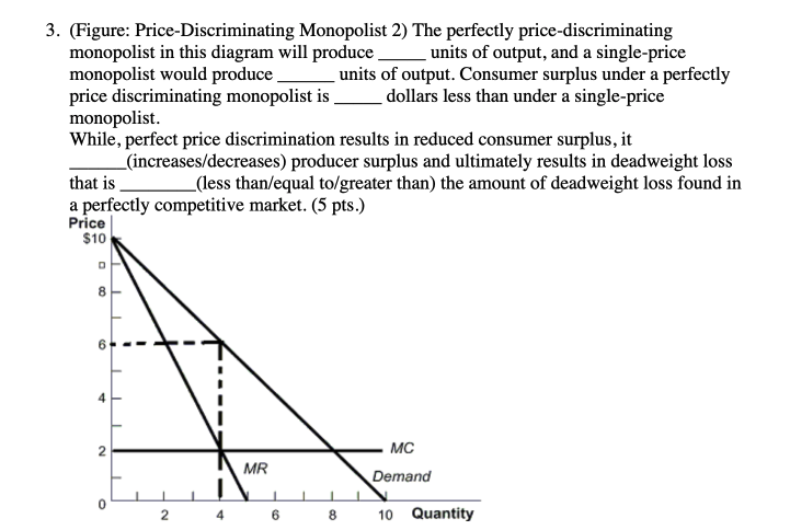 Solved Price Discriminating Monopolist vs. Single Price | Chegg.com Solved Price Discriminating Monopolist vs. Single Price | Chegg.com