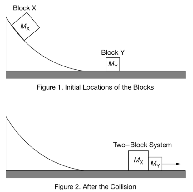 Solved Block X Mx Block Y My Figure 1. Initial Locations of | Chegg.com