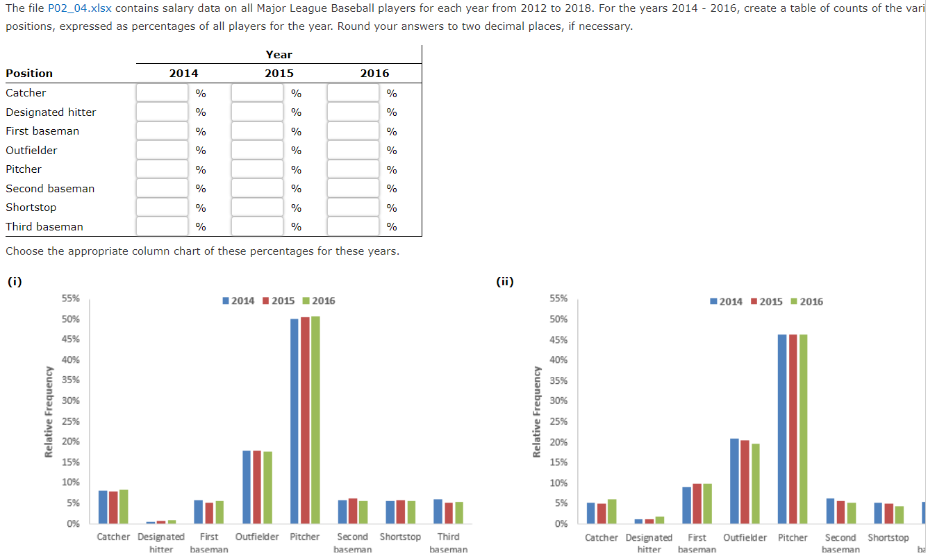 The file P02_04.xlsx contains salary data on all | Chegg.com