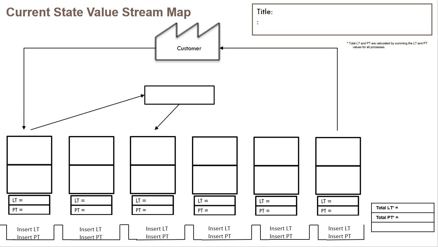 Solved Instructions Select a value stream in your | Chegg.com