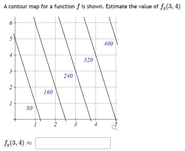 Solved A contour map for a function f is shown. Estimate the | Chegg.com