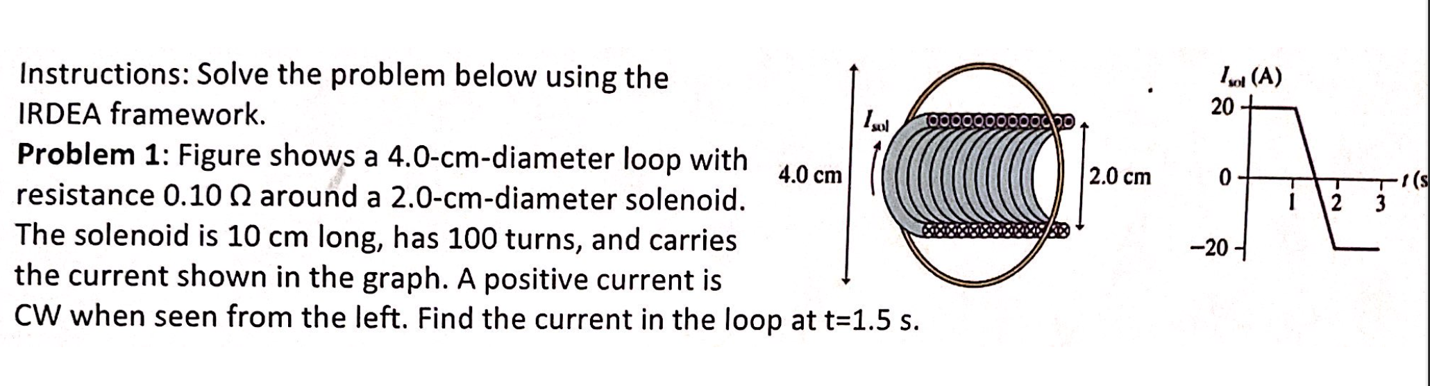 Solved Instructions: Solve the problem below using the IRDEA | Chegg.com