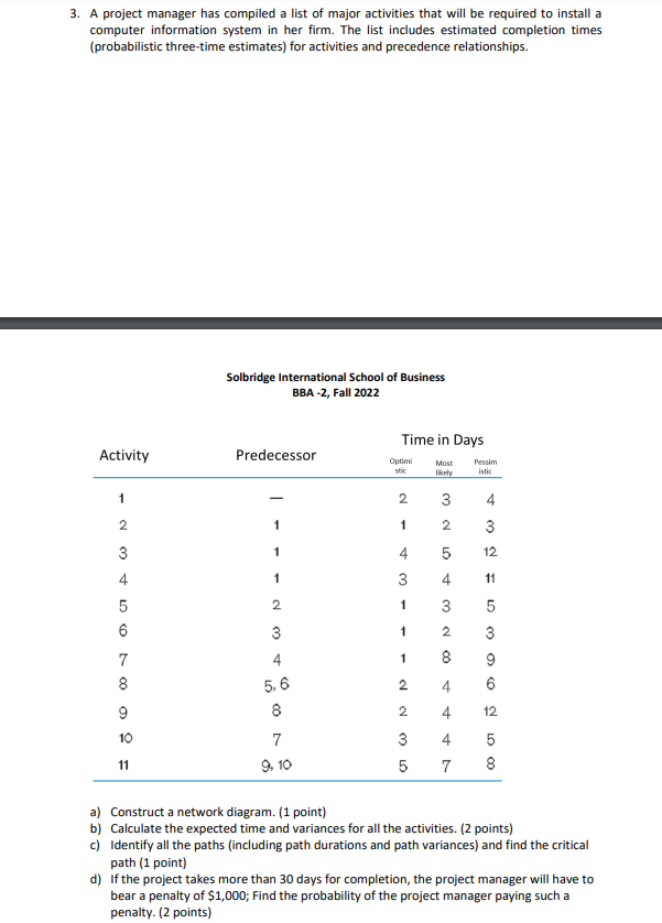 Solved 3. A project manager has compiled a list of major | Chegg.com