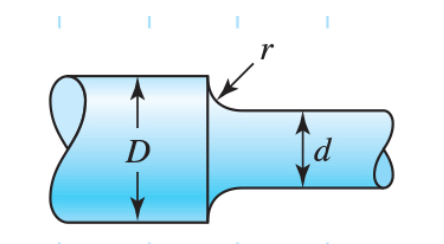 Solved A solid spindle is pictured with dimensions of D = | Chegg.com