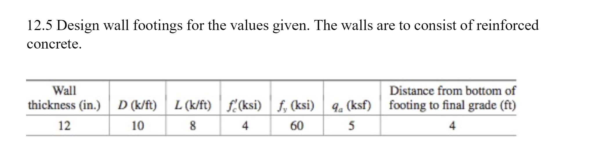 Solved 12.5 Design wall footings for the values given. The | Chegg.com