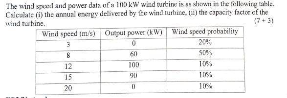 Solved The wind speed and power data of a 100 kW wind | Chegg.com