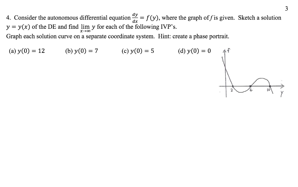 Solved 3 4. Consider the autonomous differential equation ay | Chegg.com