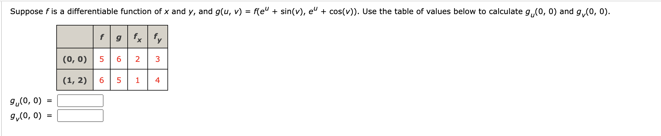 Solved Suppose f is ﻿a differentiable function of x ﻿and y, | Chegg.com