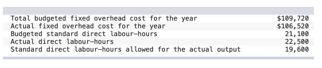 Solved Happy Valley Pet Products uses a standard costing | Chegg.com