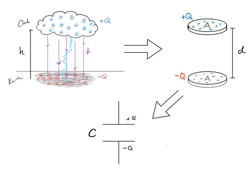 Solved Lightning is a form of electric discharge between a | Chegg.com