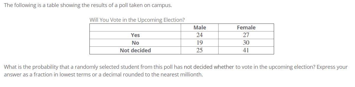 Solved The following is a table showing the results of a | Chegg.com