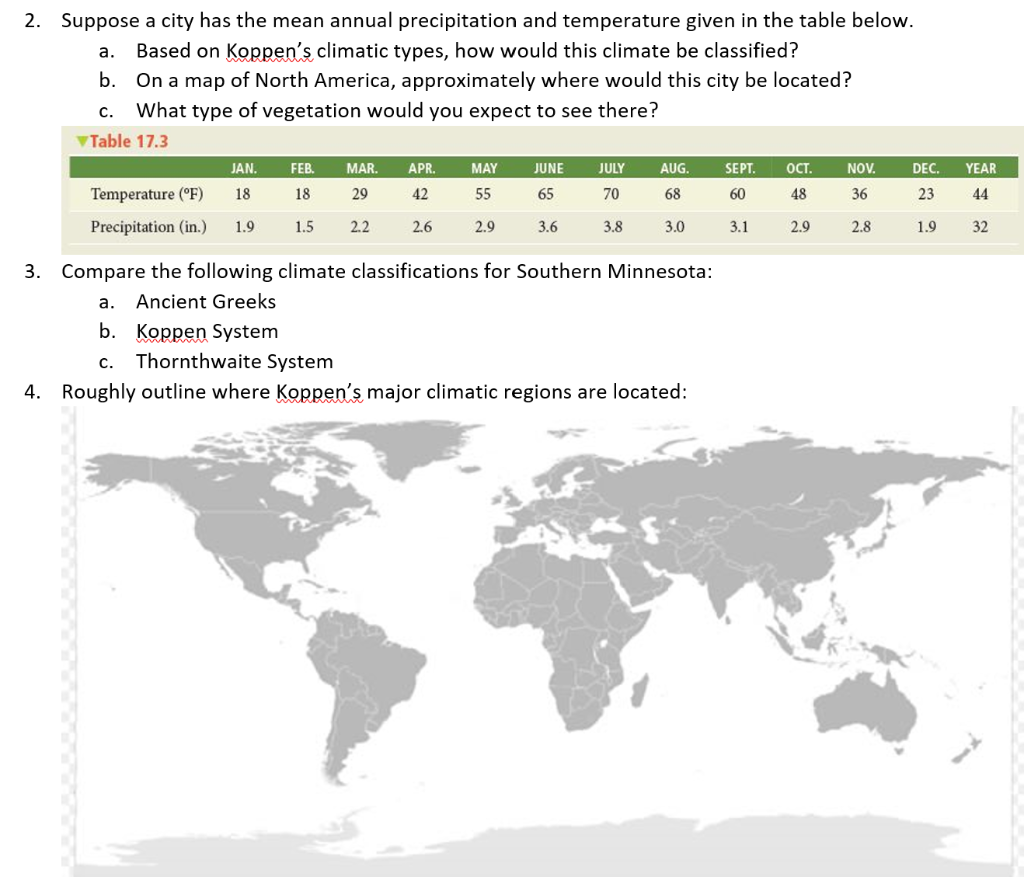 Solved 2 Suppose A City Has The Mean Annual Precipitation