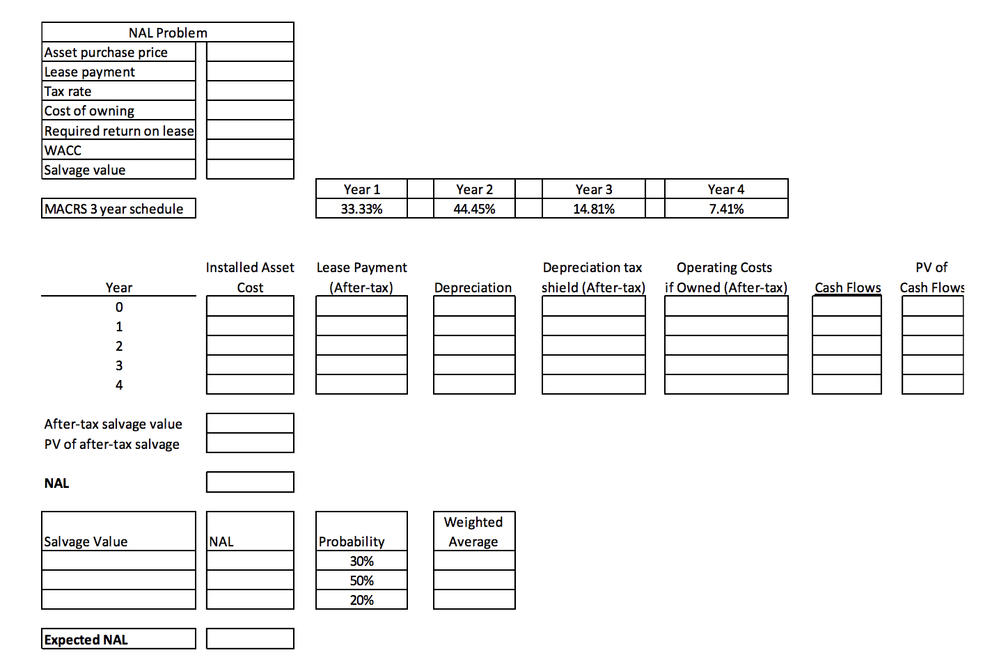 Develop an Excel spreadsheet model for the following: | Chegg.com