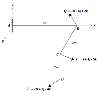 Solved Loading status in figure support in the given carrier | Chegg.com
