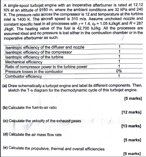 Solved A single-spool turbojet engine with an inoperative | Chegg.com