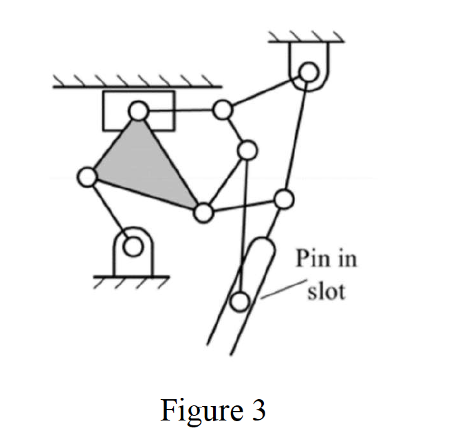 Solved Determine the mobility of the linkage shown in Figure | Chegg.com