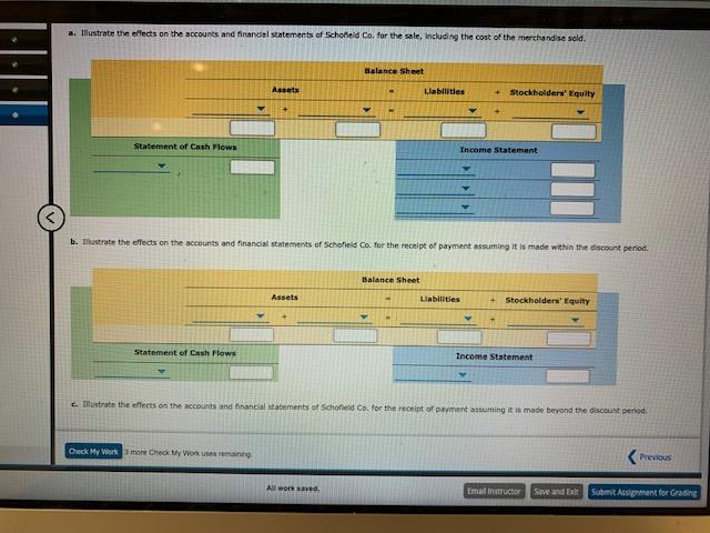 Solved Gross method for sales discounts Schofield Co. sold | Chegg.com