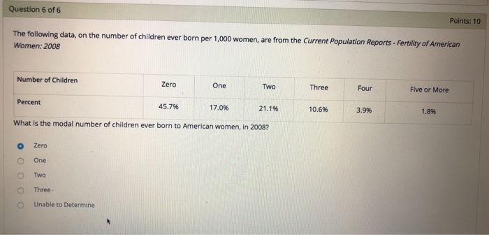 Solved Question 6 of 6 Points: 10 The following data, on the | Chegg.com