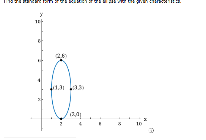 Solved Find the standard form of the equation of the ellipse | Chegg.com