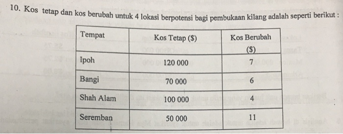 kos tetap dan berubah - Lucas Anderson