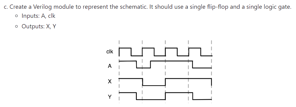 Solved c. ﻿Create a Verilog module to represent the | Chegg.com