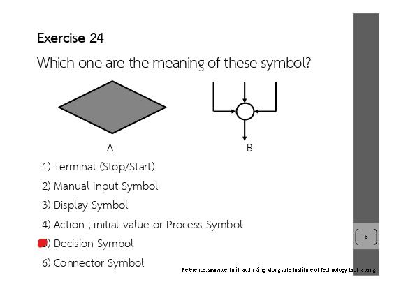 Solved Exercise 23 Which one is the meaning of this symbol? | Chegg.com
