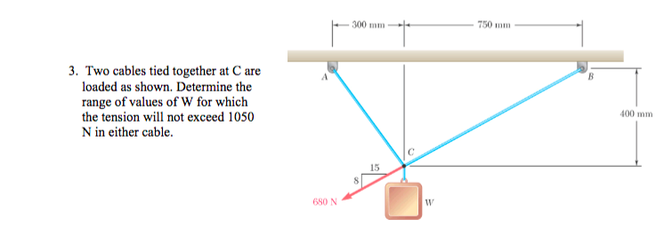Solved 300 mm 750 mm 3. Two cables tied together at Care | Chegg.com
