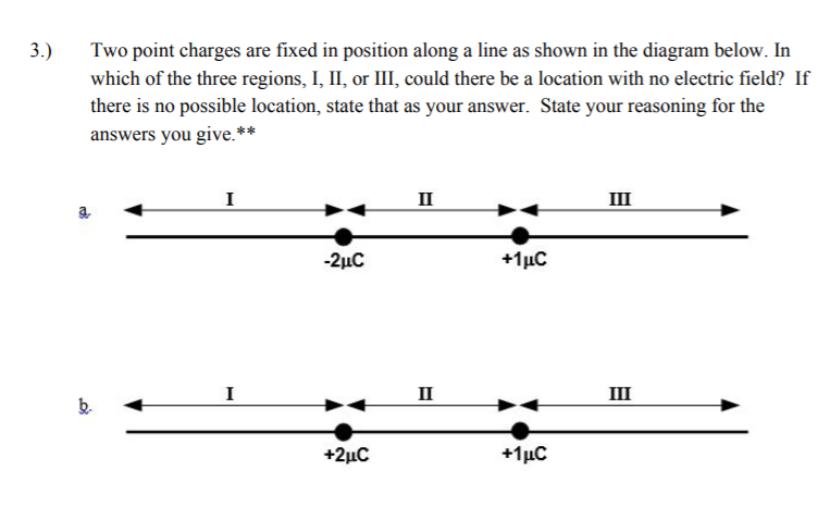 Solved 3.) Two point charges are fixed in position along a | Chegg.com