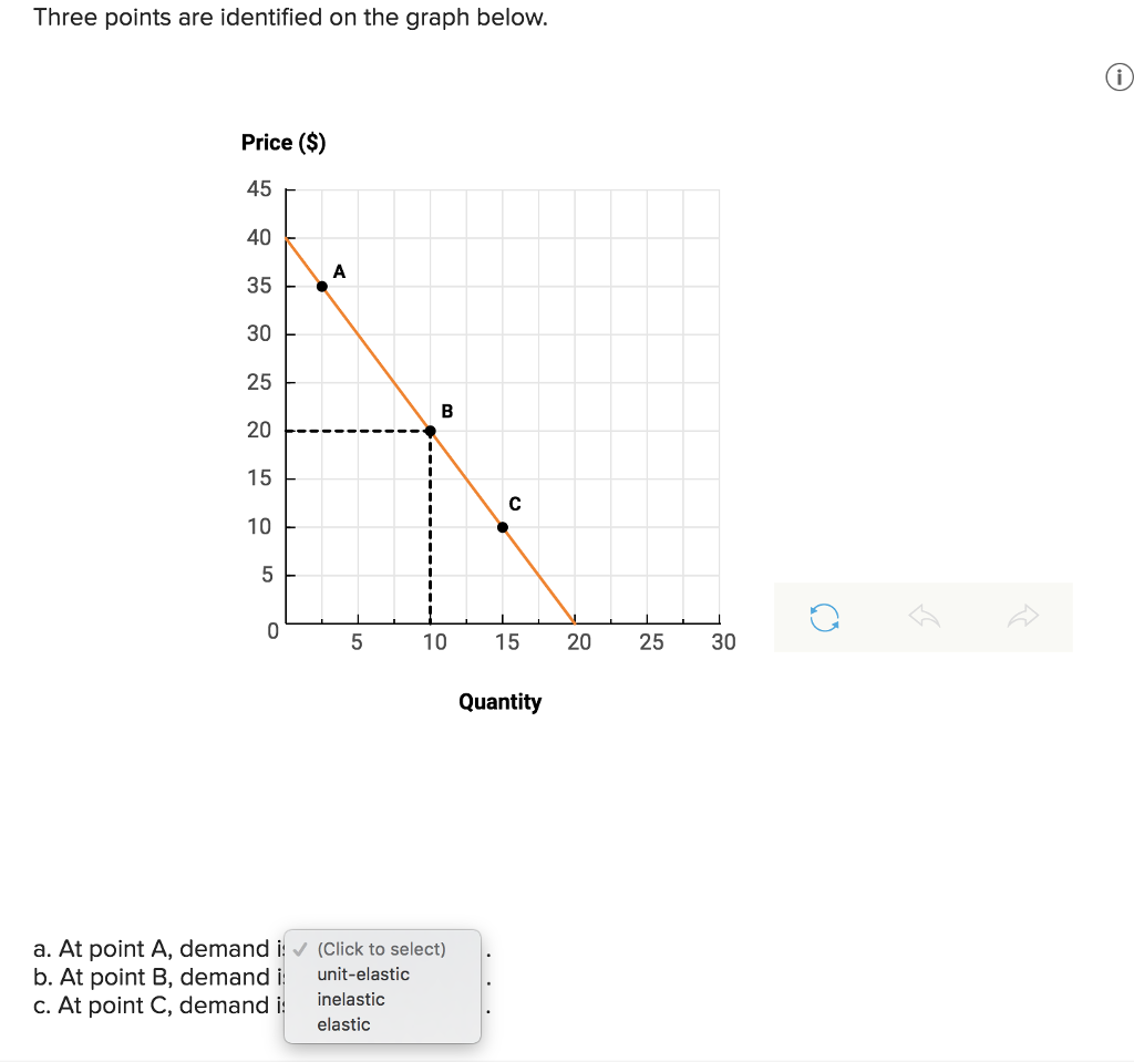 Solved The price elasticity of demand will always be a | Chegg.com