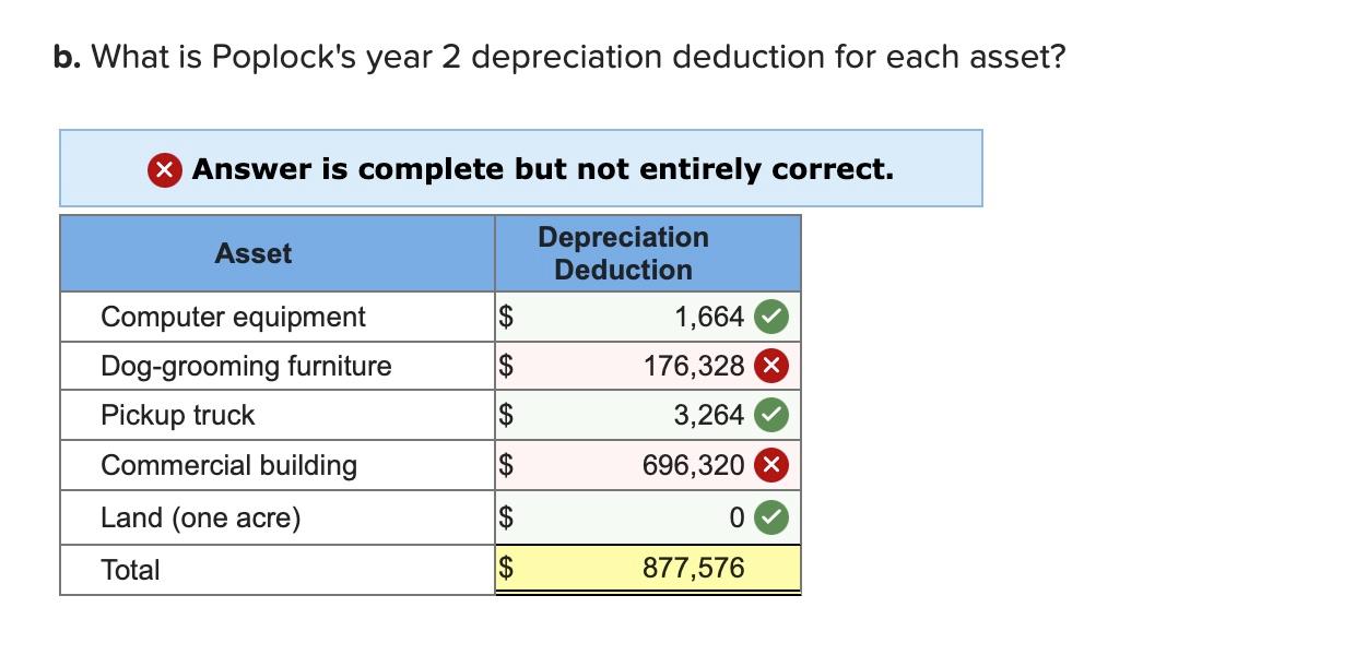 Solved Required information [The following information | Chegg.com