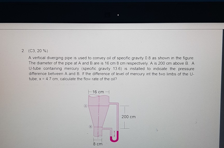 Solved 2. (C3, 20%) A vertical diverging pipe is used to | Chegg.com