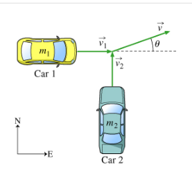Solved In this problem we will consider the collision of two | Chegg.com