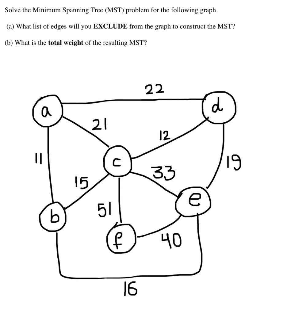 Solved Solve the Minimum Spanning Tree (MST) problem for the | Chegg.com