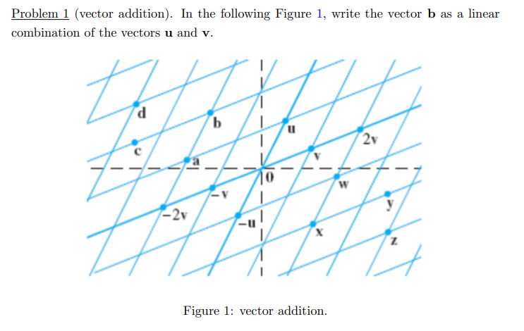 Solved Problem 1 (vector addition). In the following Figure | Chegg.com