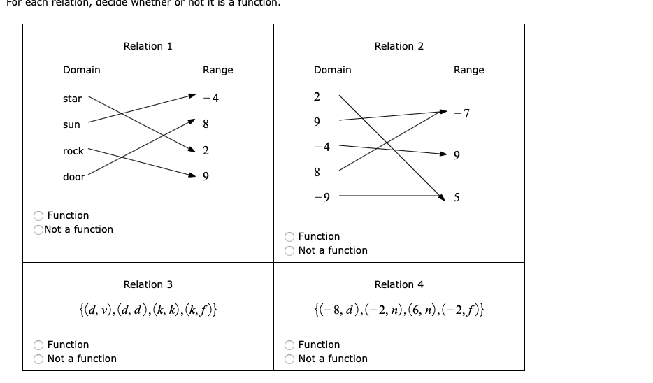 Solved For each relation, decide whether or not it is a | Chegg.com Solved For each relation, decide whether or not it is a | Chegg.com